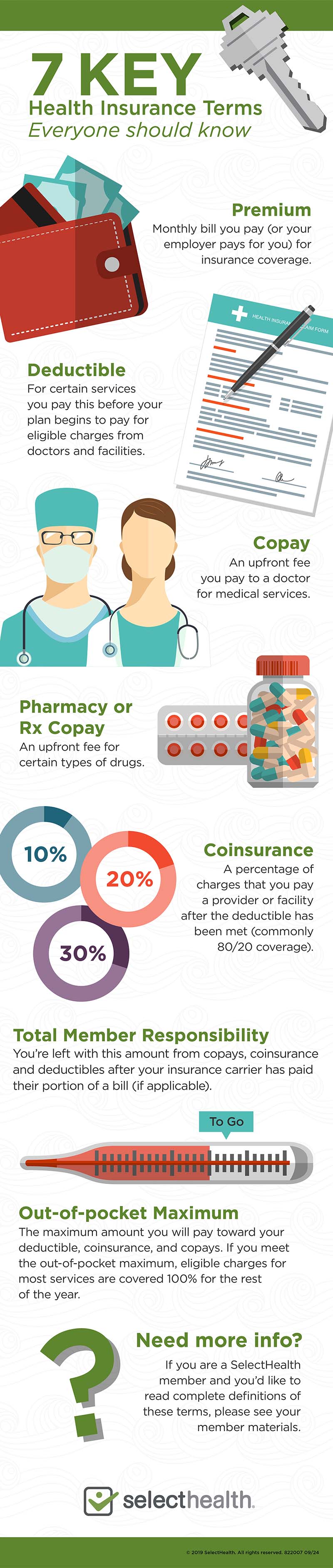 Confused By Insurance Terms 